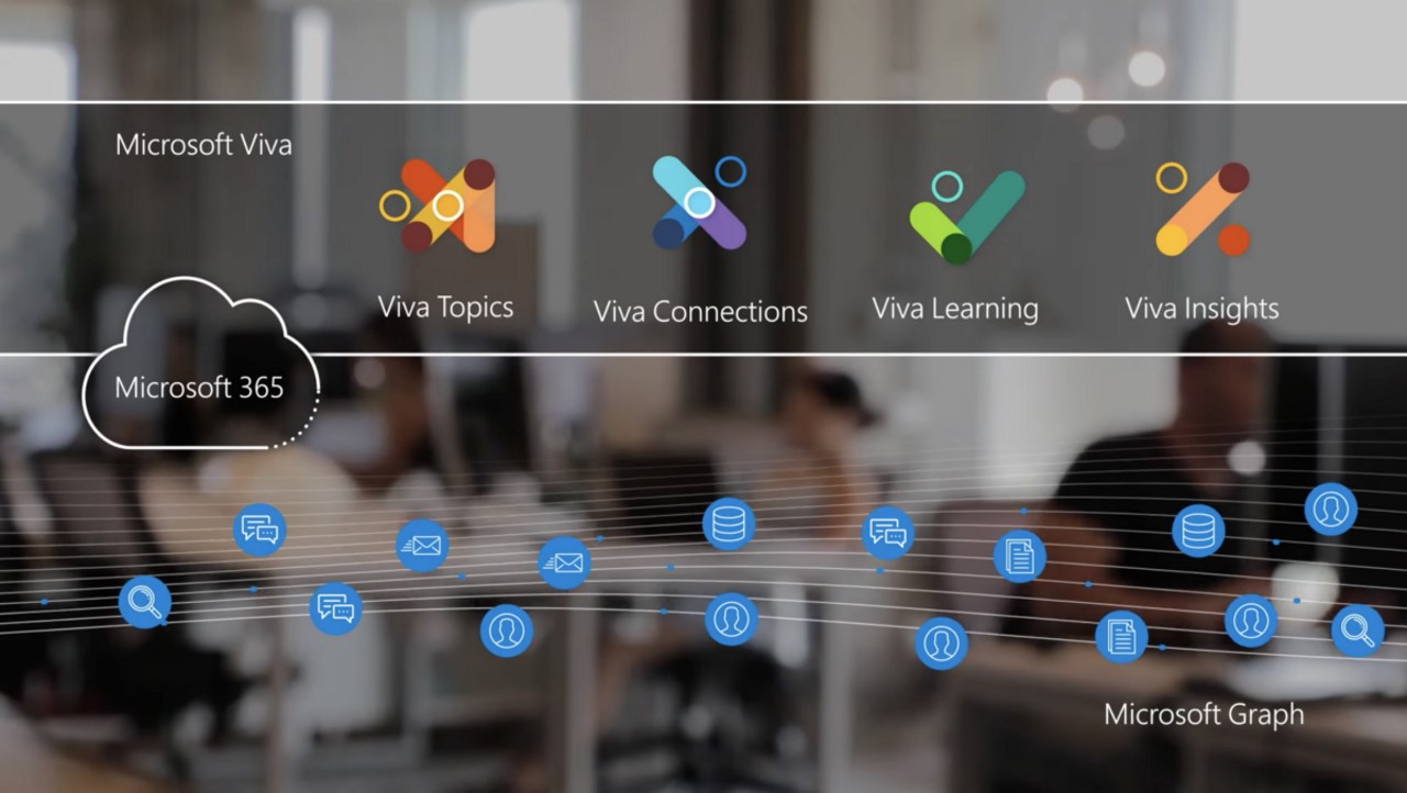 Helping Organisations Unleash the Power of Microsoft Office 365 AddIn365